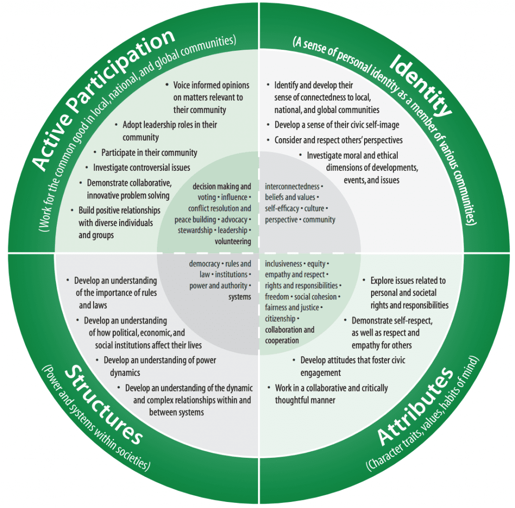 How To Plan a Fun and Engaging Social Studies Inquiry - Learning by Inquiry