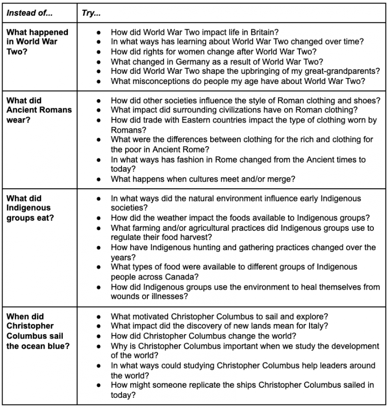 How To Teach Effective Questioning Skills for Inquiry-Based Learning ...