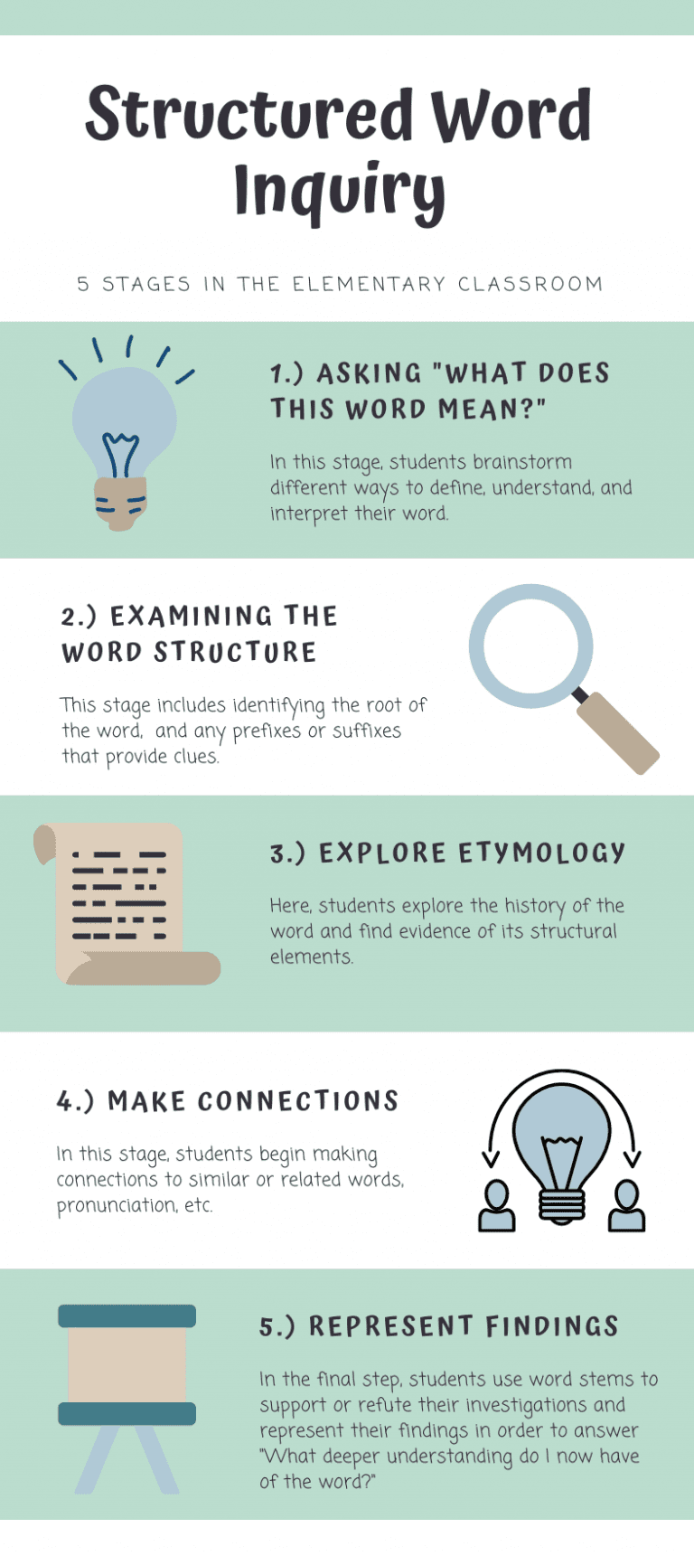 How to Teach Spelling With Structured Word Inquiry - Learning by Inquiry