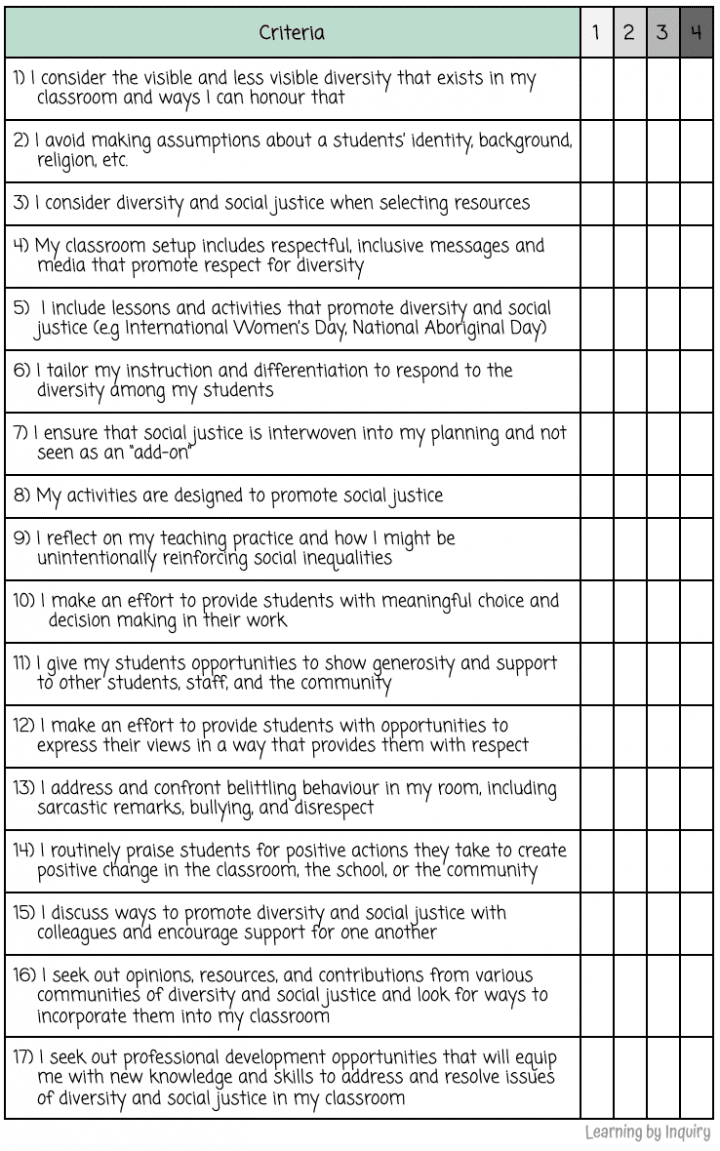 Using Inquiry to Teach Social Justice in the Classroom - Learning by ...