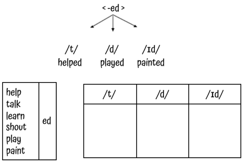 How to Teach Spelling With Structured Word Inquiry - Learning by Inquiry