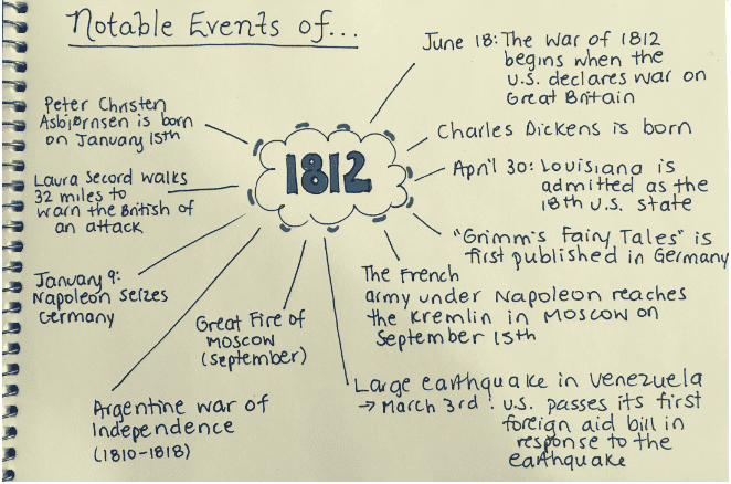Easy Ways to Teach Events that Occurred at the Same Time in History ...
