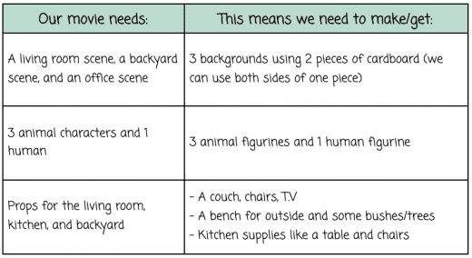 Easy and Creative Stop-Motion Animation Project for Kids - Learning by ...