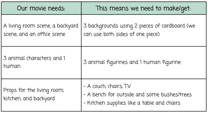 Easy and Creative Stop-Motion Animation Project for Kids - Learning by ...