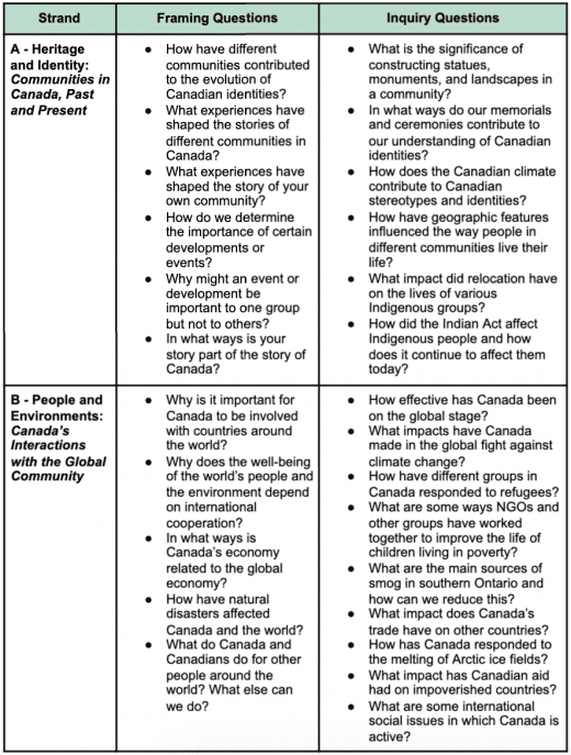 How to Help Students Form Rich, High-Quality Inquiry Questions ...