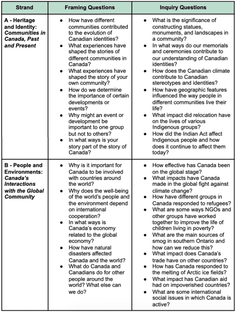 How to Help Students Form Rich, High-Quality Inquiry Questions ...