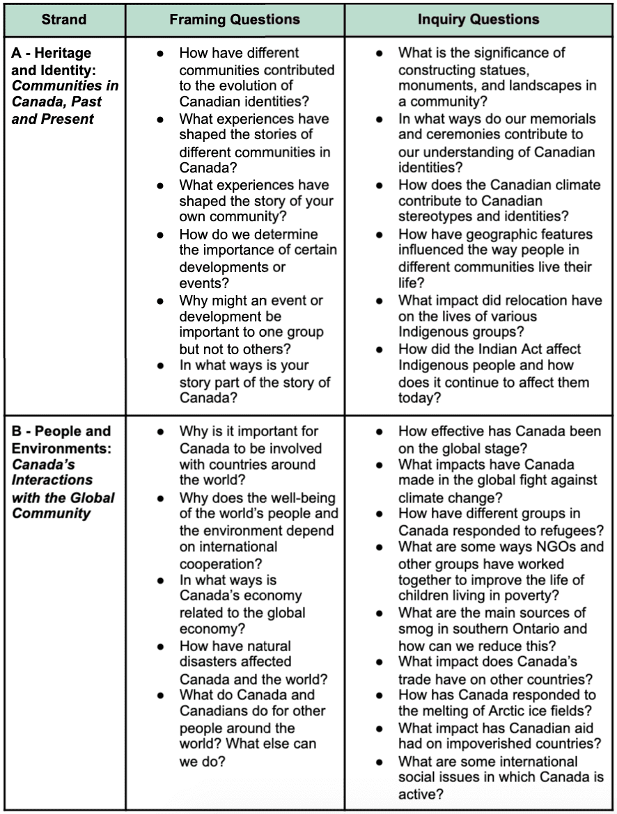 How to Help Students Form Rich, High-Quality Inquiry Questions ...