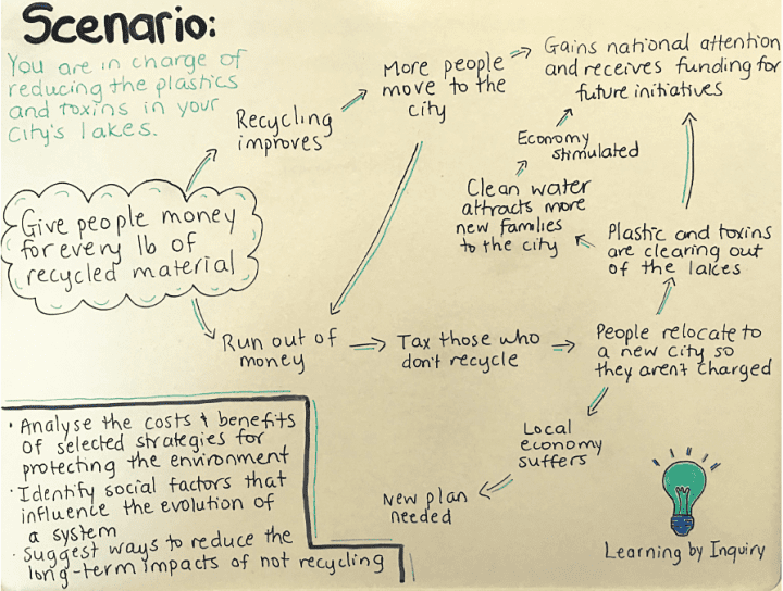 Your Complete Guide to Using Scenario-Based Learning in the Classroom ...