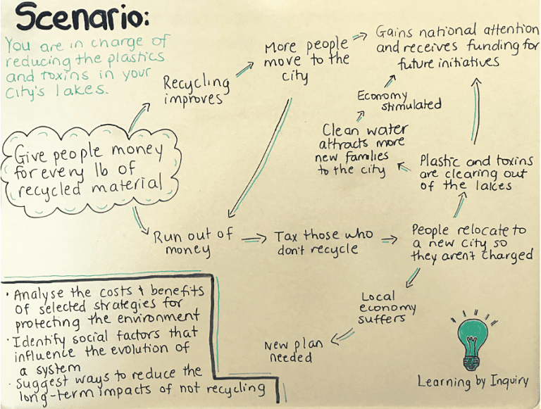 Your Complete Guide to Using Scenario-Based Learning in the Classroom ...