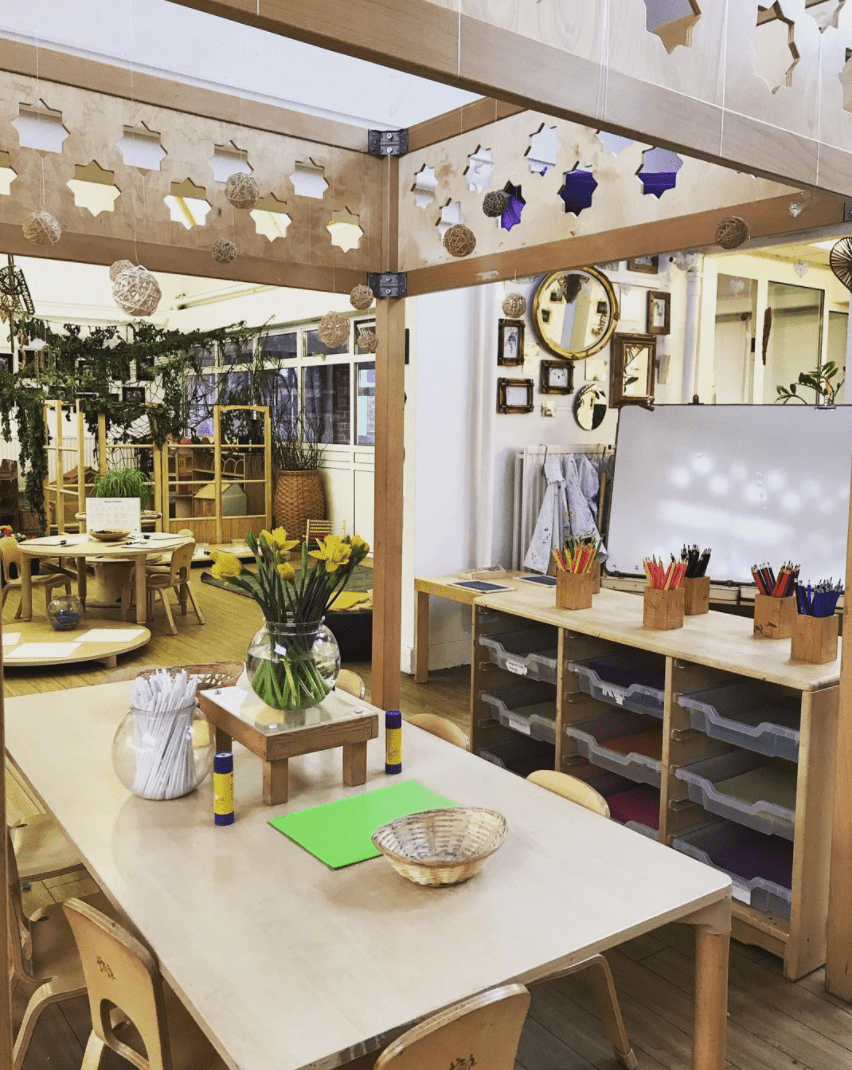 8 Effective Ways to Create an Authentic Inquiry Classroom - Learning by ...