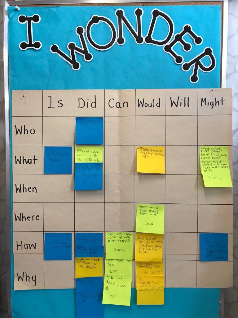 Creating Strong Driving Questions for Inquiry Learning - Learning by ...