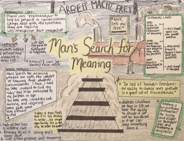 High School Historical Inquiry: The Holocaust & Man's Search for ...