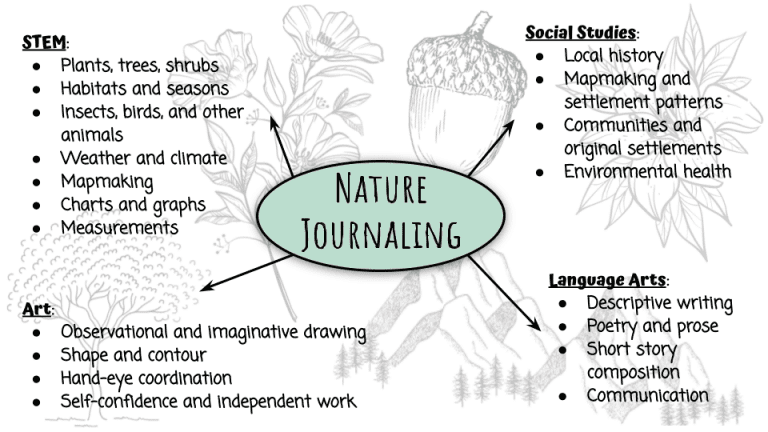 4 Creative, Simple End of Year Projects for Inquiry-Based Learning ...