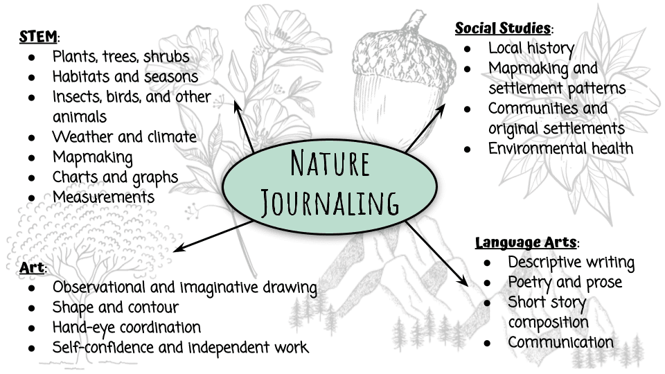 4 Creative, Simple End of Year Projects for Inquiry-Based Learning ...