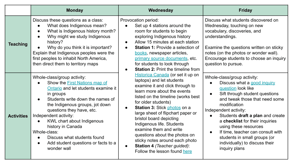 How to Respectfully Teach Indigenous History Month - Learning by Inquiry