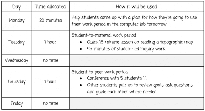 Teaching Inquiry Learning: A Simple Roadmap for Teachers - Learning by ...