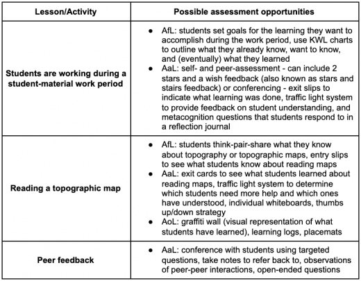 Teaching Inquiry Learning: A Simple Roadmap for Teachers - Learning by ...