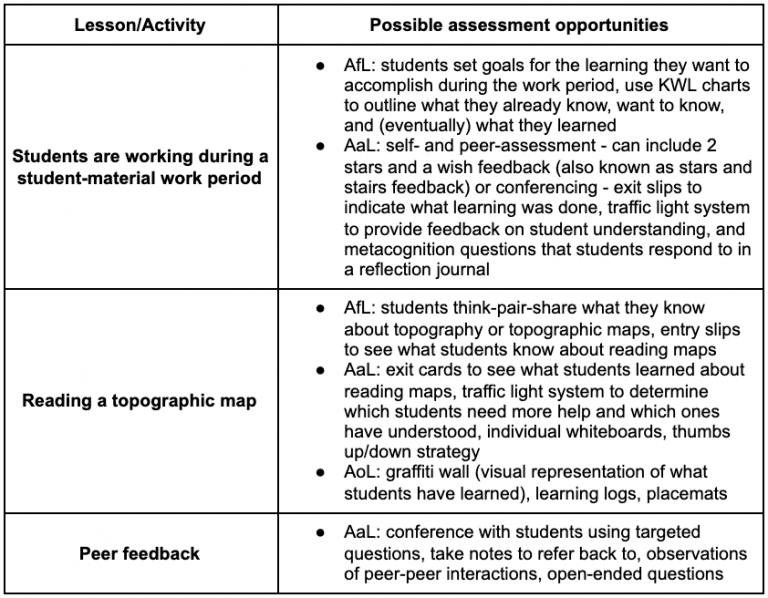 Teaching Inquiry Learning: A Simple Roadmap for Teachers - Learning by ...