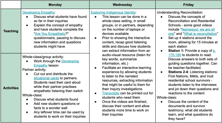 Teaching Inquiry Learning: A Simple Roadmap for Teachers - Learning by ...