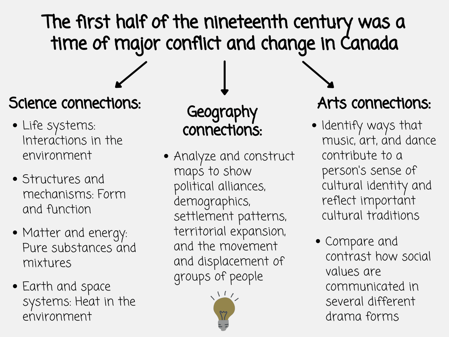 How to Overcome Challenges with Inquiry Based Learning - Learning by ...