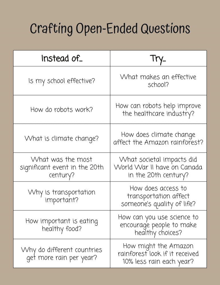 Creating Strong Driving Questions for Inquiry Learning - Learning by ...