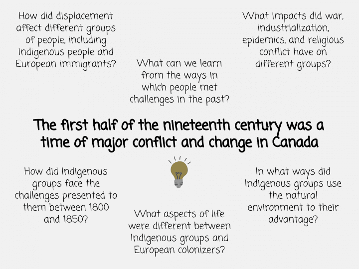 How to Integrate Ontario Curriculum Expectations with Inquiry Learning ...