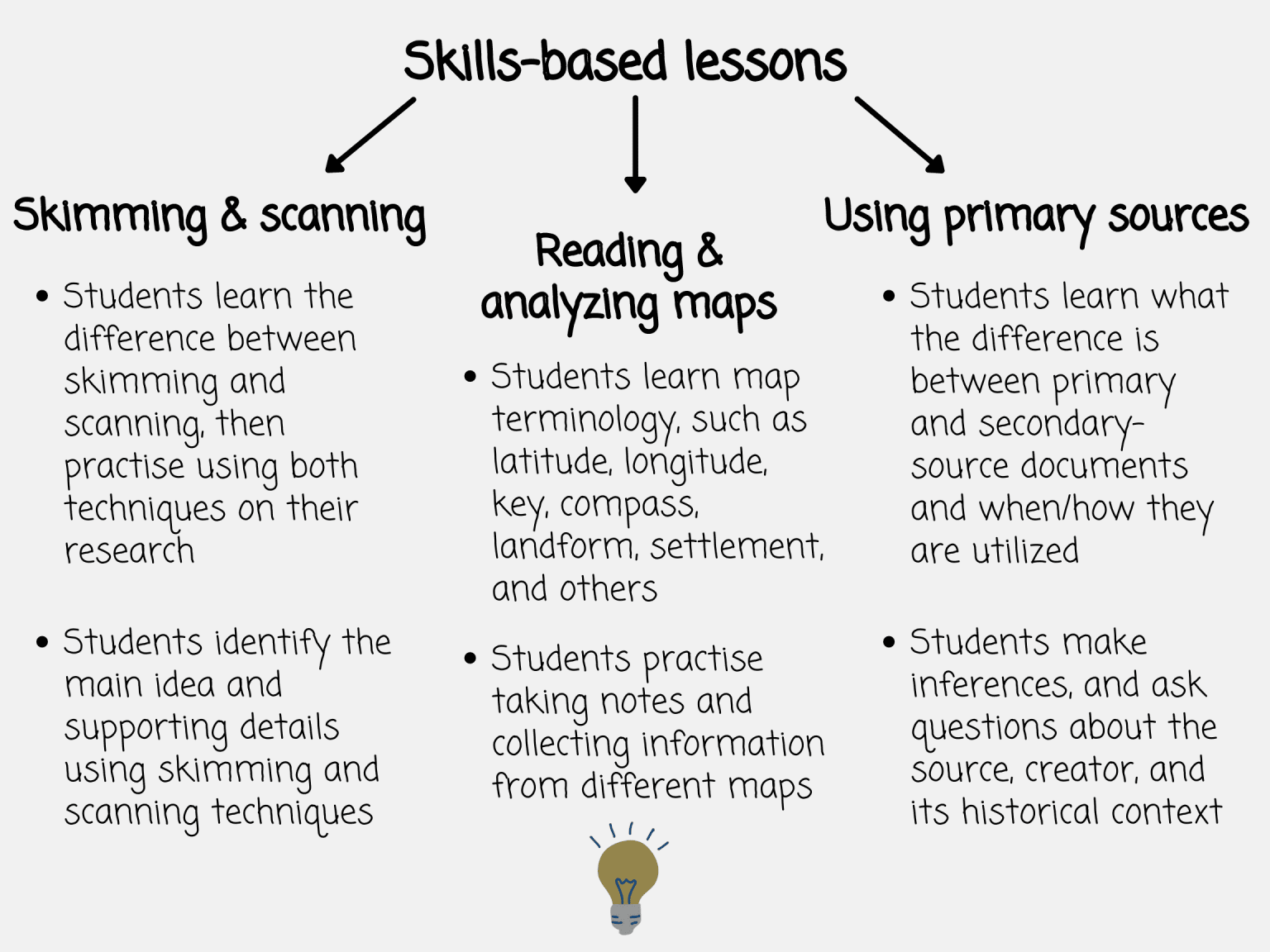 How to Overcome Challenges with Inquiry Based Learning - Learning by ...