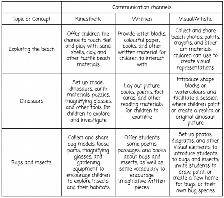 The Power of the Reggio Emilia Approach in Education - Learning by Inquiry