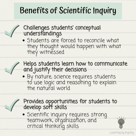 How to Use Scientific Inquiry in the Elementary Classroom - Learning by ...