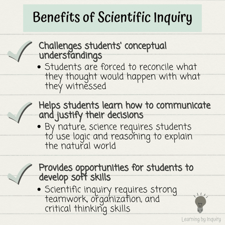 How to Use Scientific Inquiry in the Elementary Classroom - Learning by ...