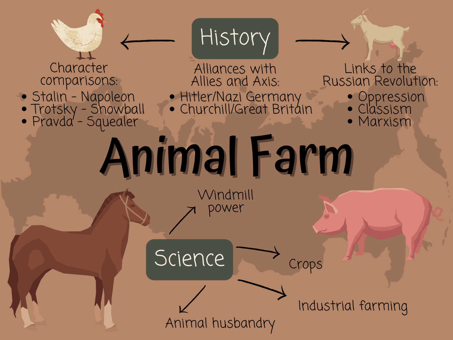 Infusing Inquiry Learning into English and Language Arts Planning ...