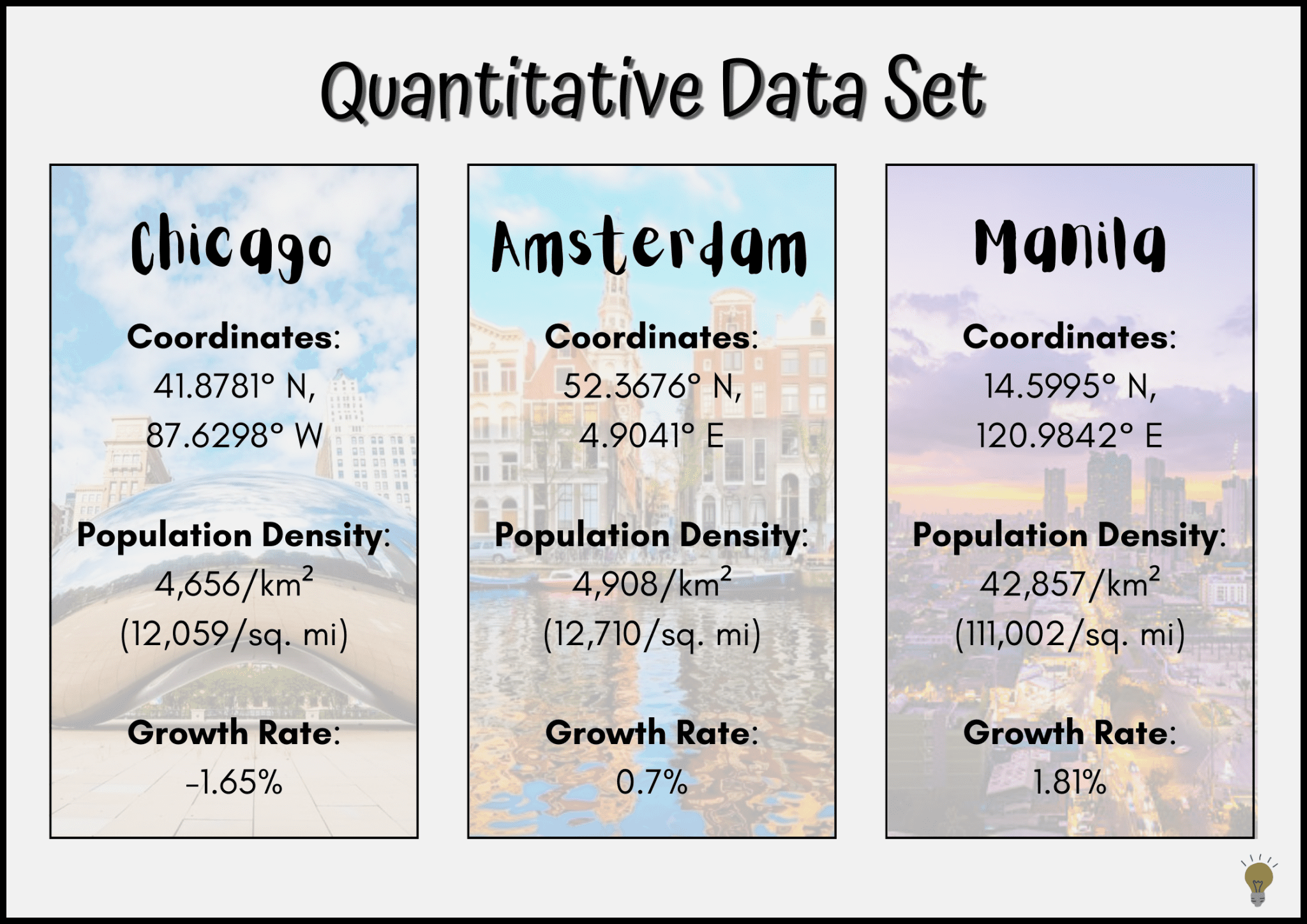 4 Unique Inquiry-Based Learning Project Ideas - Learning by Inquiry