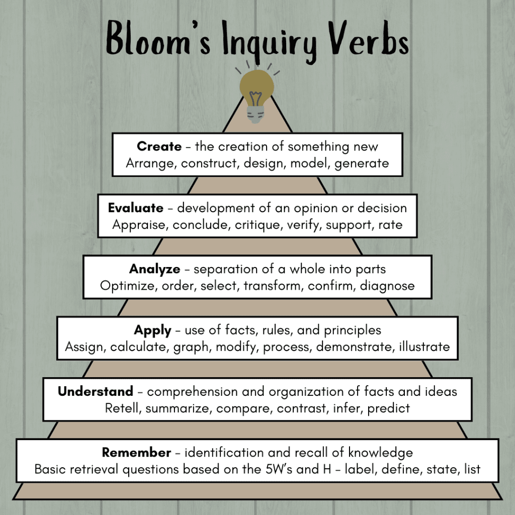 Six Categories of Question Types in Inquiry Learning - Learning by Inquiry