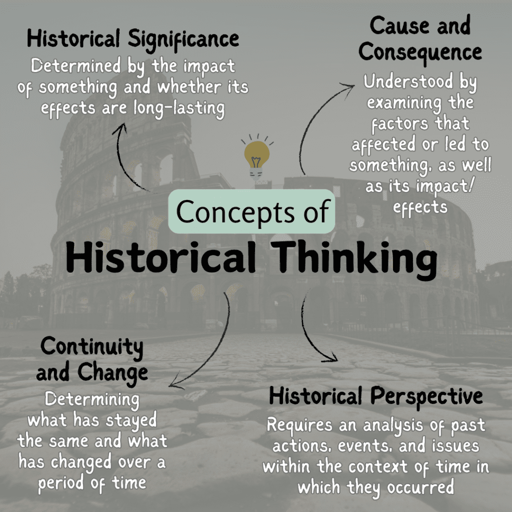 Social Studies Inquiry: Teaching the Importance of International ...