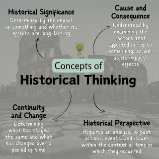 Social Studies Inquiry: Teaching the Importance of International ...