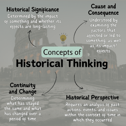 Social Studies Inquiry: Teaching the Importance of International ...