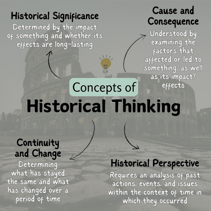 Social Studies Inquiry: Teaching the Importance of International ...