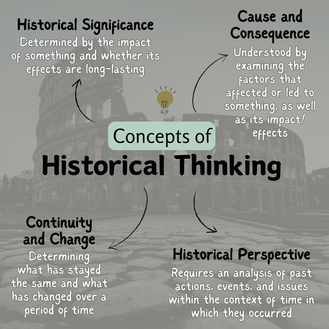 Social Studies Inquiry: Teaching the Importance of International ...